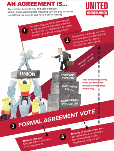 Your Union Resources - United Workers Union