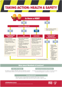 Your Union Resources - United Workers Union